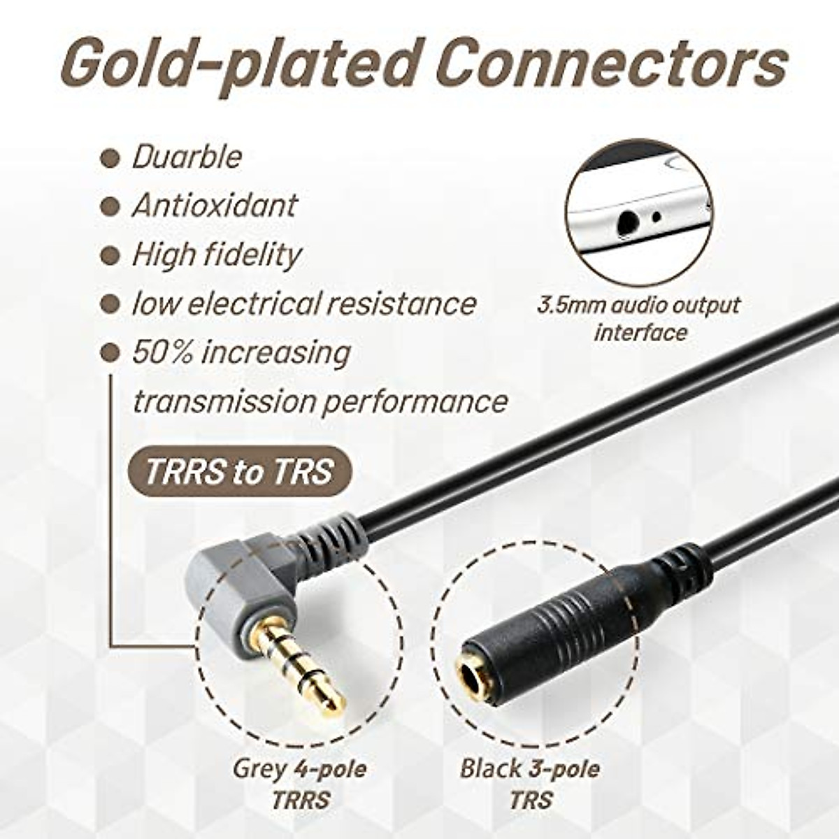 Sound harbor TRS to TRRS Adapter 3.5mm Microphone Converter Patch Cable Male to Female Audio Mic Cables for Mic to iPhone Android Smart Phones and iPad Tablets