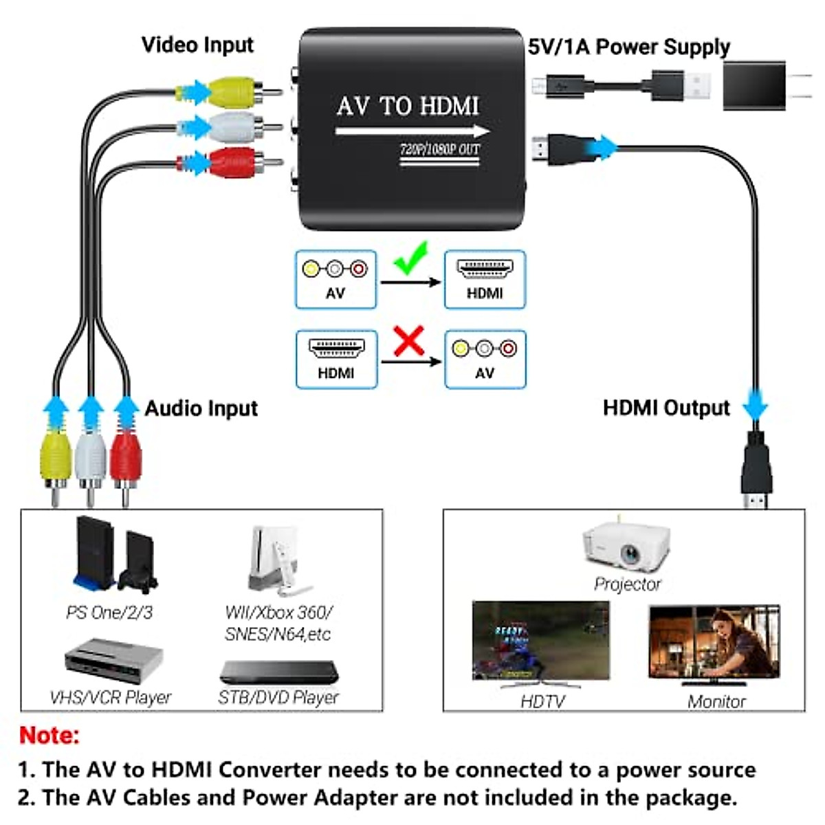 GINGIN RCA to HDMI,AV to HDMI Converter,Composite to HDMI Converter Compatible with WII,PS One,PS2,PS3,STB,Xbox,VHS,VCR,Blue-Ray DVD,with 3.3ft HDMI Cable