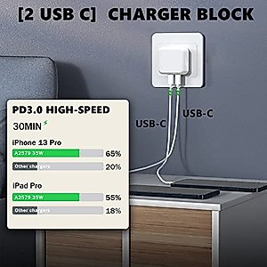 ZTTXL 35W USB C Charger Block, Dual USB-C Port Compact Power Adapter, PD 3.0​​​​ Fast Wall Charger 2Pcs 5FT C to L, C to C for iPhone14 Pro/14 Pro Max/iPhone13/Samsung/iPad/Speaker/AirPods and etc
