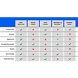 LXLOTUS The Grip Booster - Made in America - Open Any Jar or Lid - Military-Grade Neoprene - Tested to Double Your Grip Strength - For Weak Hands, Seniors, Arthritis - USA Made