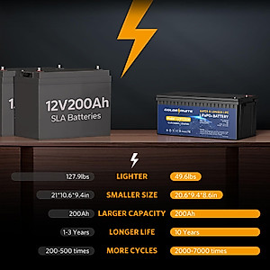 GOLDENMATE 12V 200Ah LiFePO4 Lithium Battery, Rechargeable Battery Up to 15000 Cycles, Built-in BMS, Max 2560Wh, Perfect for RV, Camping, Solar, Marine, Trolling Motor, Golf Cart, Off-Grid Application