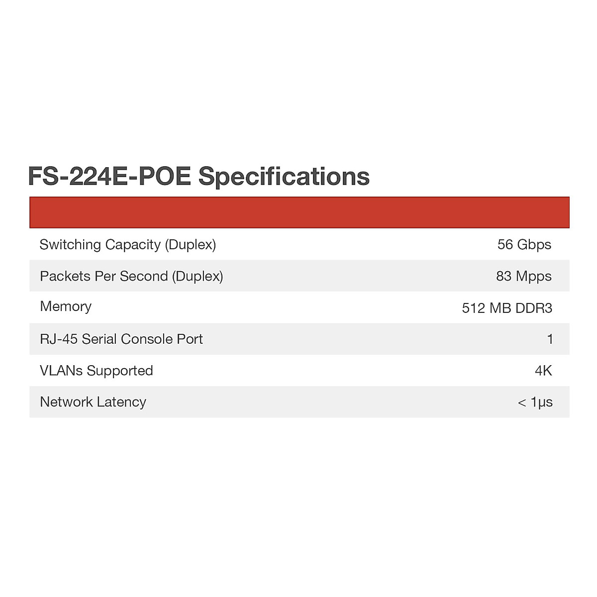 Fortinet FortiSwitch - 224E-POE Layer 2/3 PoE+ Switch (FS-224E-POE)