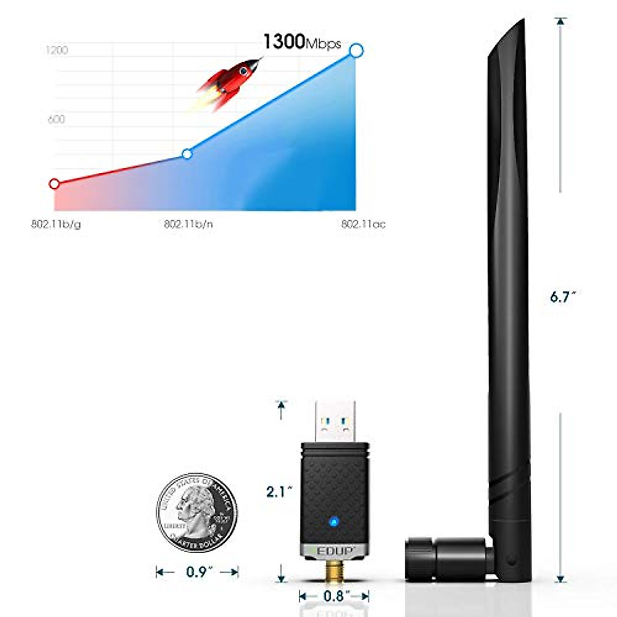EDUP USB 3.0 Wi-Fi Adapter AC1300Mbps WiFi Dongle 802.11 ac Wireless Network Adapter with Dual Band 2.4GHz/ 5.8GHz 5dBi Antenna for Desktop Windows XP/Vista / 7/8.1/10 / Mac 10. 6-10.15
