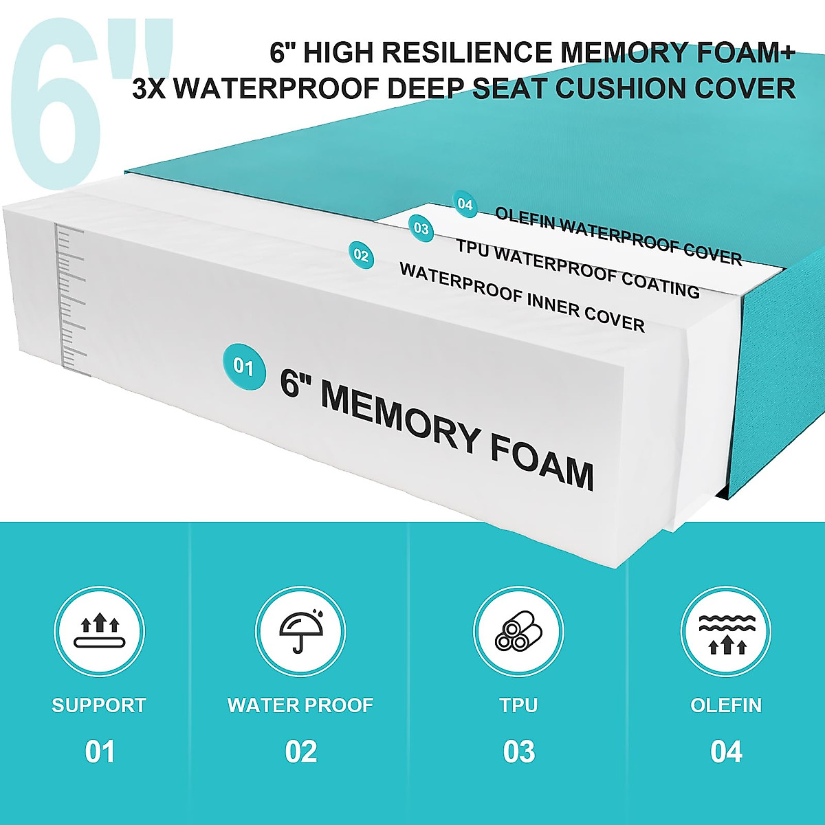 AOFEITE Outdoor Olefin Water-Resistant Deep Seat Cushion Set, 2PCS Weather and Fade Resistant 24''x 24''x 6'' Patio Furniture Seat Cushion, Thickened Sofa Chair Pad for Lawn, Garden, Turquoise