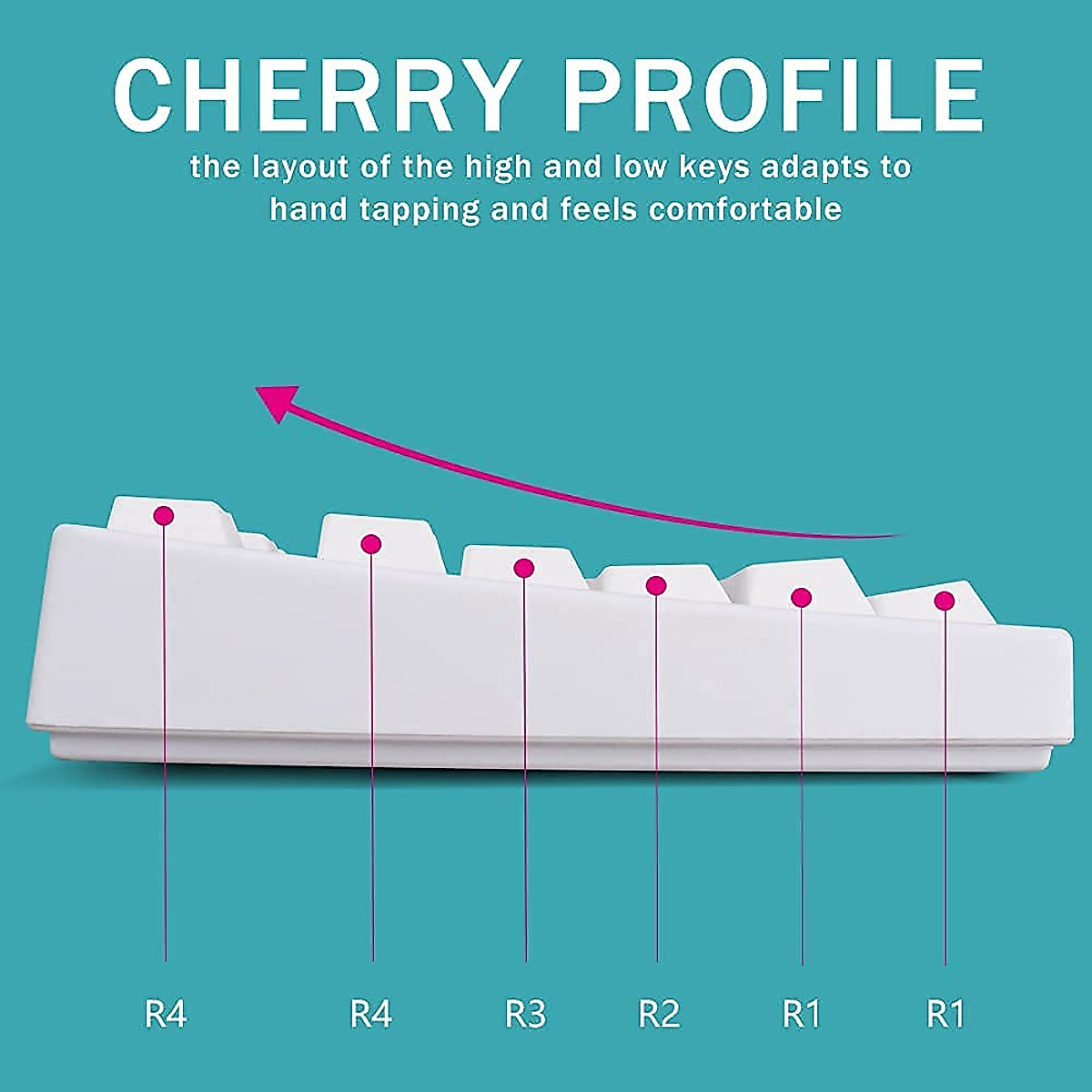 PBT White Japanese Keycaps 135 Keys Dye Cherry Profile with Key Puller Suitable for 104/87/84/61 60% MX Cherry Gateron Gaming Keyboard（135 Keycaps）
