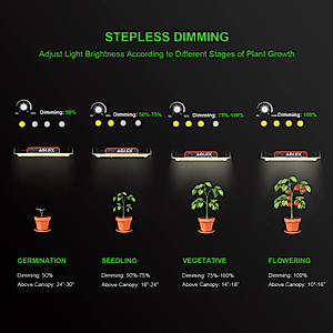 AGLEX K1000 LED Grow Light, 2024 Upgraded Grow Light with Daisy Chain & Dimmable, Full Spectrum Plant Grow Lights for Hydroponic Indoor Plants Seeding Veg Flower Growing Lamps 2x3 Grow Tent
