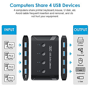 KVM Switch Selector, 4 Computer Sharing 4 USB Devices USB 3.0 Switches Box for Mouse Keyboard Scanner Printer with Individual Switch Button