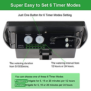 Solar Auto Irrigation System, Solar Powered Drip Irrigation Kit with 2200mAh Battery & 6 Timer Modes, NVRGIUP Indoor Outdoor Automatic Self Watering System for 10 Potted Plants in Green House, Garden