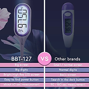 iProven Basal Body Thermometer with Backlight & Big Digits, 1/100 Degree High Precision, BBT for Ovulation Tracking, 30 Memory Recall, Accurate Fertility Temperature Tracker