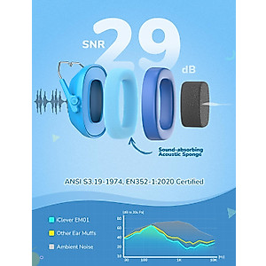 iClever Noise Cancelling Headphones for Kids, SNR 29dB Safety Noise Reduction Ear Muffs for Autism Sensory &Concentration Aid, Ear Hearing Protection for Fireworks/Event/Monster Truck/Concert