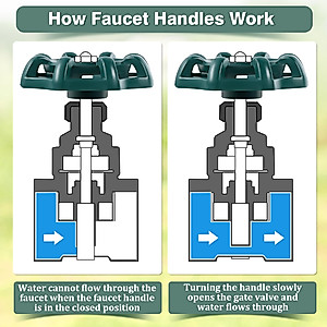 Dreyoo 2 Pack Outdoor Faucet Handles, 0.43" Round Stem Hole Faucet Handle Compatible with LASCO 01-5109, Round Wheel Handle Fits Most 3/8" Shaft Sillcock Valve Stems (12 Point Broach, Green)