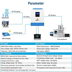SUNGOLDPOWER 3000W 24V Hybrid Solar Inverter All in One, 120Vac AC Input,120Vac AC Output, 80A MPPT Solar Charger and 40A AC Battery Charger for Off Grid Solar System PV Range 120-450Vdc