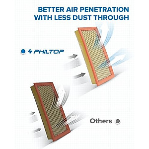 PHILTOP Engine Air Filter CA10242 Replacement for Select Ford, Lincoln, Mazda, and Mercury Models, Flexible Panel