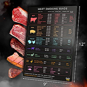 Easy Function 9x12 Meat Smoking Guide & Magnet - Premium Smoker Accessories for BBQ Lovers - Includes Celsius Smoking Temperature, Internal Temp, Cooking Time, Wood Type - 35 Most Popular Cuts Chart