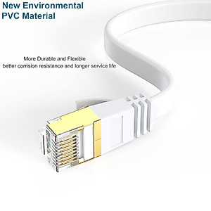 URELEGAN Cat 8 Ethernet Cable 1 Feet, Heavy Duty High Speed Flat Internet Cable, 40Gbps 2000Mhz with Gold Plated RJ45 Connector LAN Cable for Router, Modem, Gaming, PC, Laptop, Smart TV- 2 Pack