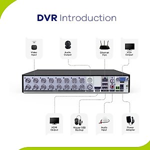 SANNCE 5MP Lite 8 Channel Security Camera DVR, H.264+ Hybrid 5-in-1 Surveillance DVR Recorder, Supports 2MP TVI AHD CVI CVBS Analog IP Security Cameras, Remote Access, Motion Alert (NO Hard Drive)