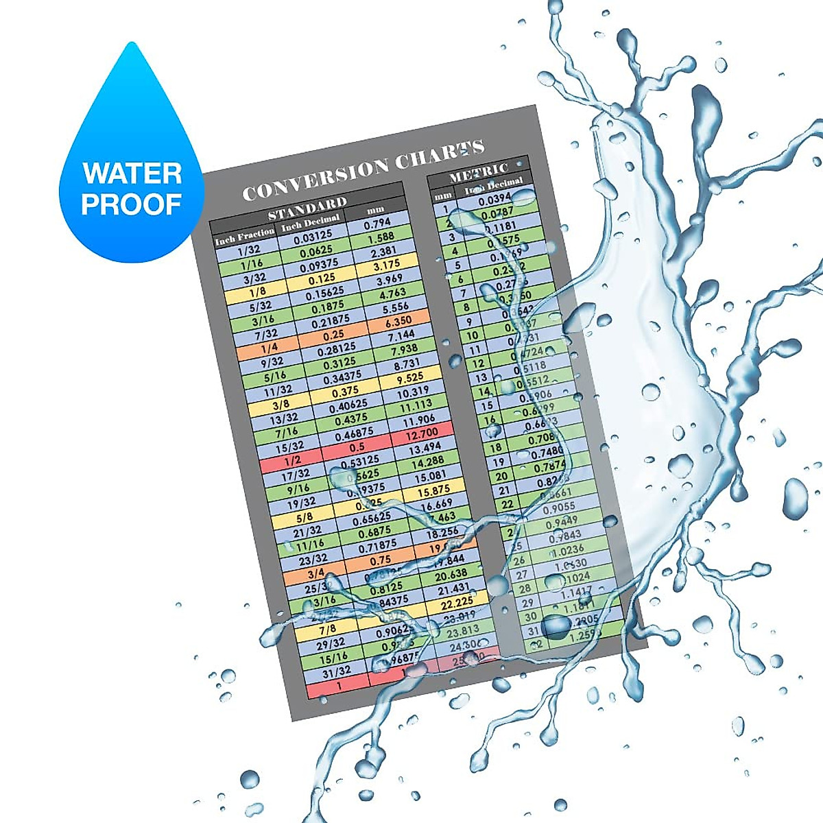 Easy to Read Fraction and Decimal to Metric Conversion Chart Sticker Decal Inches and Millimeters. (Decal, 5.5"x8.5")