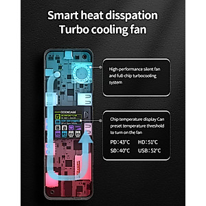 DOCKCASE Visual Smart USB C Hub (9-in-1) with HDMI Port 4K@60Hz, 100w PD Power Delivery, 4 USB-A Data Ports, 1 Gigabit Ethernet Port, 1 UHS-II TF/SD Card Slot for MacBook Air/Pro, Ipad Pro,Dell XPS