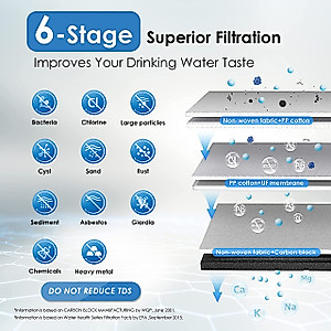 Waterdrop TST-UF 0.01μm Ultra-Filtration Under Sink Water Filter, Stainless Steel, 5X Service Life,Remove 99.99% of Contąminants Larger Than 0.01μm, USA Tech (3 Filter Included)