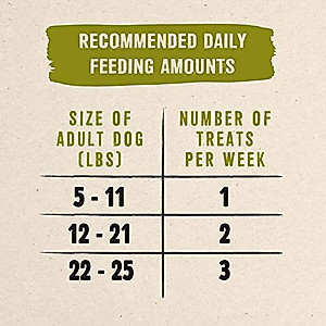 Purina Prime Bones Made in USA Facilities Limited Ingredient Small Dog Treats, Chew Stick with Wild Venison - 6 ct. Pouch