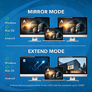 OREI SplitExtend HDMI Splitter Extended Display for Dual Monitor - Multi-Monitor Display 3 Separate Screens - USB A & USB-C Adapter to HDMI 2.0, 4K@30Hz Output 1, 1080p Output 2 for Windows, Mac OS G