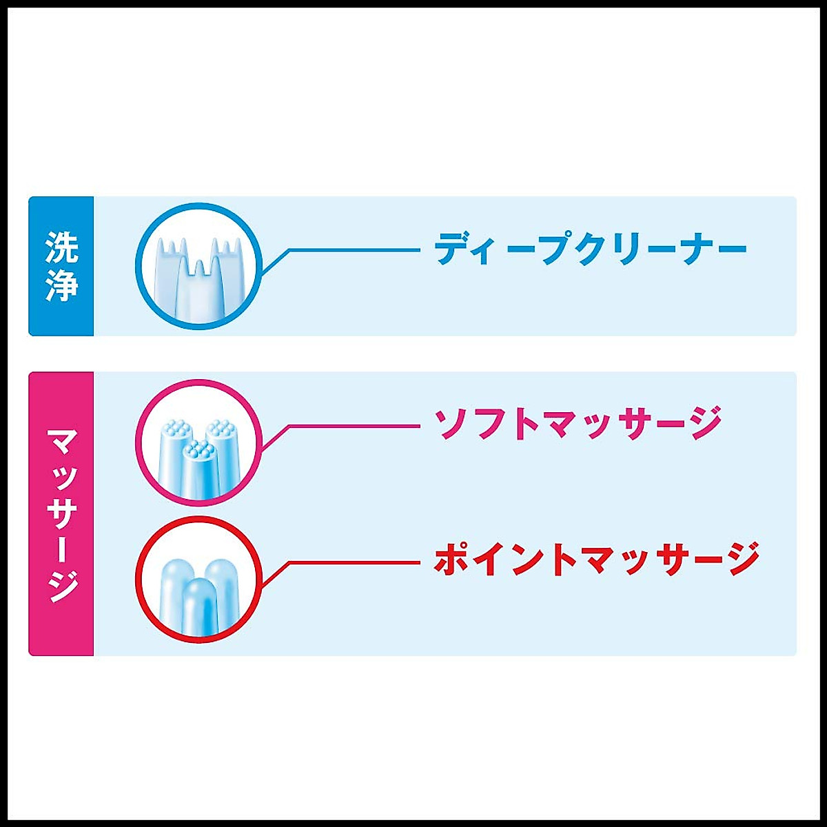 Kao SUCCESS Scalp Washing Brush - Soft