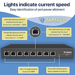 2.5GB Switch (8 Port) for Ethernet Network - High Speed 10M/100M/1G/2.5G Gigabit (802.3bz) - Unmanaged Plug & Play Fanless LAN Splitter - Metal Case - Wall Mountable - Tupavco TP1980
