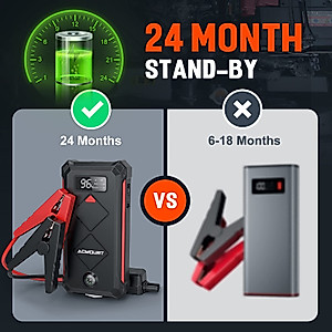 Acmount P100 Car Jump Starter, 3000A Peak Lithium Jump Starter Battery Pack for Up to 10.0L Gas or 8.0L Diesel Engine, Safe 12V Portable Battery Starter Power Pack with LED Screen & LED Light
