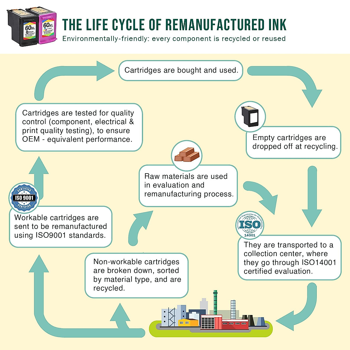 Limeink Remanufactured Ink Cartridge 60XL 60 XL Replacement for HP Envy 100 110 120 Photosmart c4680 c4780 c4795 d110 Deskjet d2680 f2430 f4280 f4440 f4480 f4580 Printer (1 Black, 1 Color)