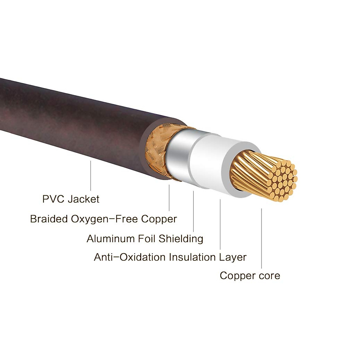 LEIGESAUDIO 1ft 1 Male to 2 Female RCA Y Adapter Splitter Connector (2 Pack) (1 Male to 2 Female)