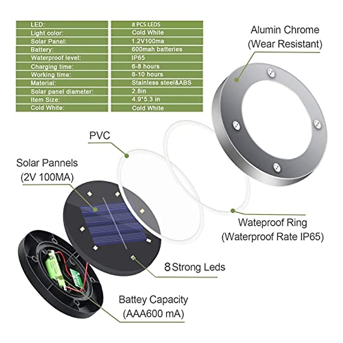 BROOM Solar Outdoor Lights 12Packs,Garden Solar Lights Outdoor Waterproof Pathway Lights Outdoor Lighting Decor Bright In-Ground Lights for Lawn, Patio, Yard, Driveway, Step and Walkway White Light