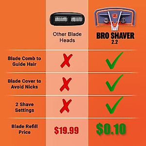 Bro Shaver 2.2. Back Shaver - Body Hair Trimmer. DIY Back shavers. 2 Shave Settings Wet or Dry. Extreme Reach Handle. Mens Grooming Kit, Shaving & Hair Removal Products