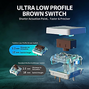 Low Profile Mechanical Keyboard for Mac, 87 Keys Brown Switch White Backlit Apple Keyboard Type-C Wired, Ultra-Slim Quiet Gaming Computer Keyboard for MacBook Pro/Air, iMac, Mac Mini