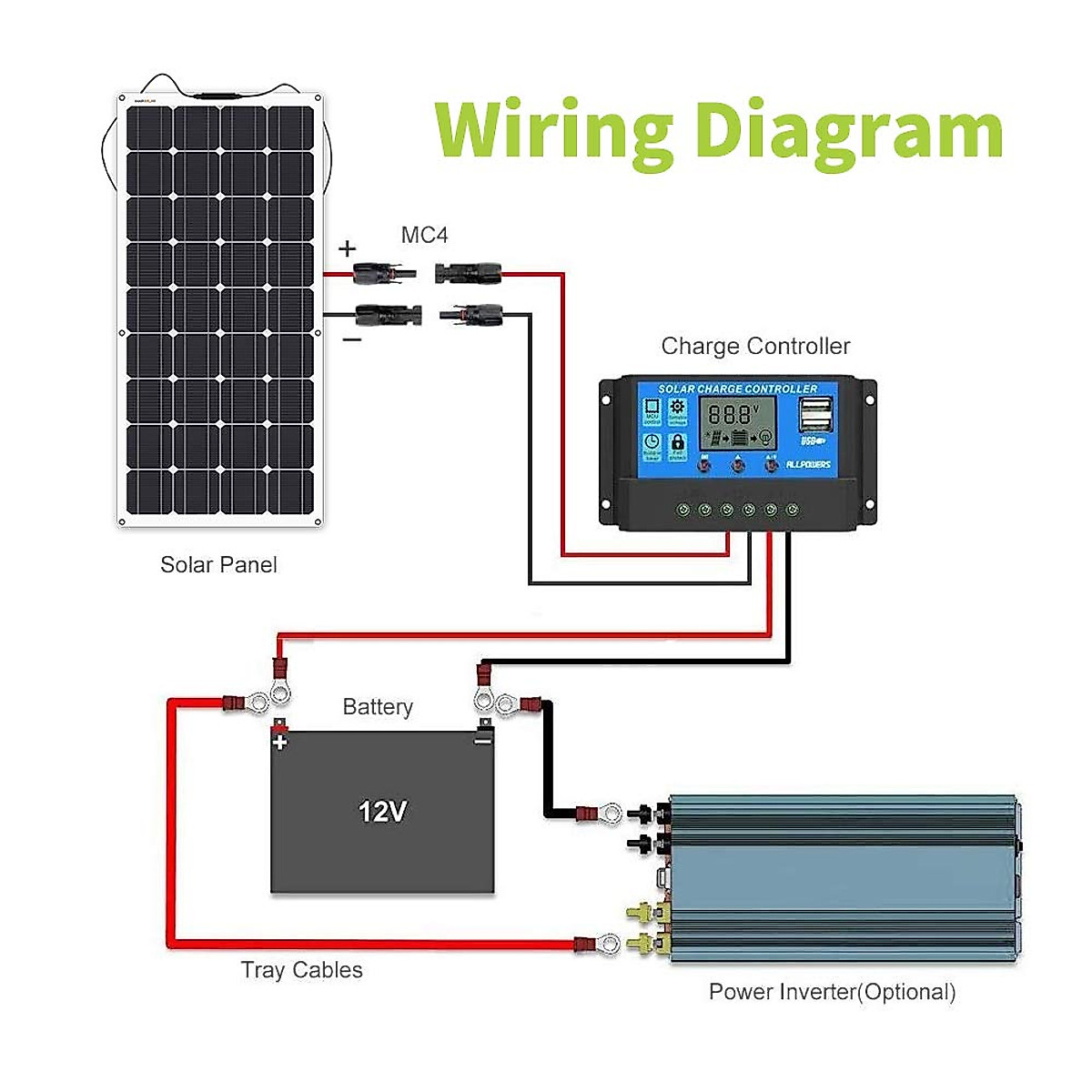 Flexible Solar Panel 100W 12V, Lightweight Bendable Mono Solar Panels Charger Off-Grid, Innovative New Strong Encapsulant for Hiking, Marine Yacht, RV, Boats, Cabin, Tent, Car, Trailer, Curve Surfaces