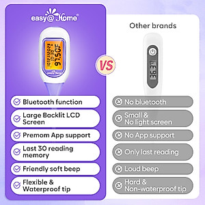 Easy@Home Smart Basal Thermometer, Large Screen and Backlit, Period Tracker with Premom (iOS & Android) - Auto BBT Sync, Charting, Coverline, Accurate Fertility Prediction EBT-300 Purple