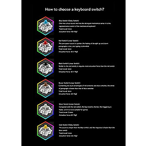 9 Keys OSU Gaming Keyboard, Mini RGB Macro Programming SimPad Support Hot-swap Switch Customize Mechanical Gaming Keypad (Color : Black Switch)