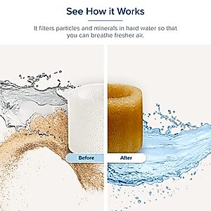 LEVOIT 10-Pack Humidifier Replacement Filters, Capture Fine Particles in Water Tank to Improve Humidification Efficiency, Compatible with Dual150, Dual200S, Classic300(S), LV600S, OasisMist, White