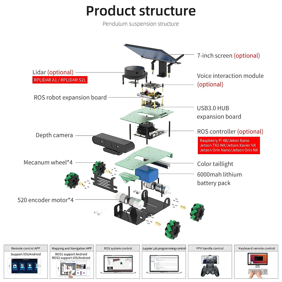 Yahboom ROS2 Robotic Kit Voice Interactive Control ORBSLAM2+Octomap Mapping for Jetson Nano Orin Nano Orin NX Raspberry Pi 5 AI Robot for Adults Engineering Student