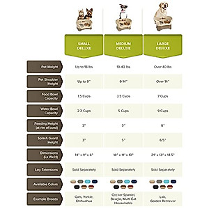 Neater Feeder Deluxe Small Dog (Cappuccino) - The Mess Proof Elevated Bowls No Slip Non Tip Double Diner Stainless Steel Food Dish with Stand