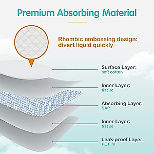 UTHIN Disposable Changing Pads(50 Pack),Baby Disposable Underpad,Waterproof & Absorbent Diaper Changing Pad,Breathable Underpads,Bed Table Protector Mat,18 Inches x 26 Inches