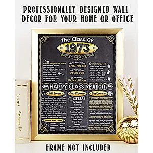 50th High School Reunion - Class of 1973-11x14 Unframed Poster - Perfect Party Decoration Under $15