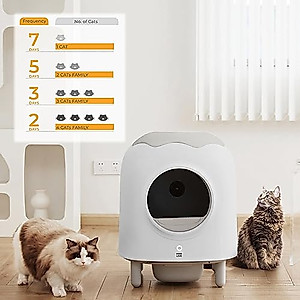 HHOlove Automatic Cat Litter Box, Self Cleaning Box with Remote App Control, Alerts, Odor Suppression, Disassembly for Multiple Cats