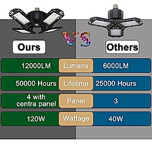 Garage Lights Ceiling LED, Deformable Garage LED Bulb Light 120W 12000 Lumen E26 with 4 Adjustable LED Panels for Shop Light Warehouse, Barn, Workshop and Yard (NO Motion Activated) (Aluminum(1 Pack))
