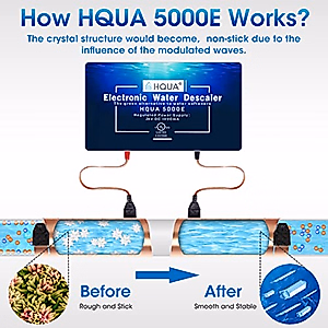 HQUA 5000E Electronic Water Descaler, Alternative Water Softener, Salt Free, Limescale and Rust Removal and Prevention