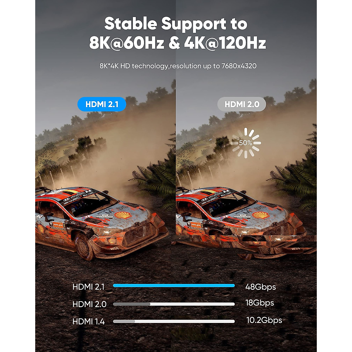 Highwings 8K Long HDMI Cable 20FT/6M 48Gbps, 2.1 High Speed HDMI 8K60Hz 4K120Hz 144Hz eARC HDR HDCP 2.2 2.3 Compatible for Gaming, PS5 and Monitor