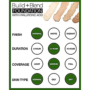 Palladio BUILD & BLEND Foundation Stick, Medium Coverage Buildable Contour Stick for Face, Ultra Blendable Creamy Formula for a Natural Shine Free Finish, Professional Makeup for Perfect Look, 0.25 Ounce (Natural Beige)