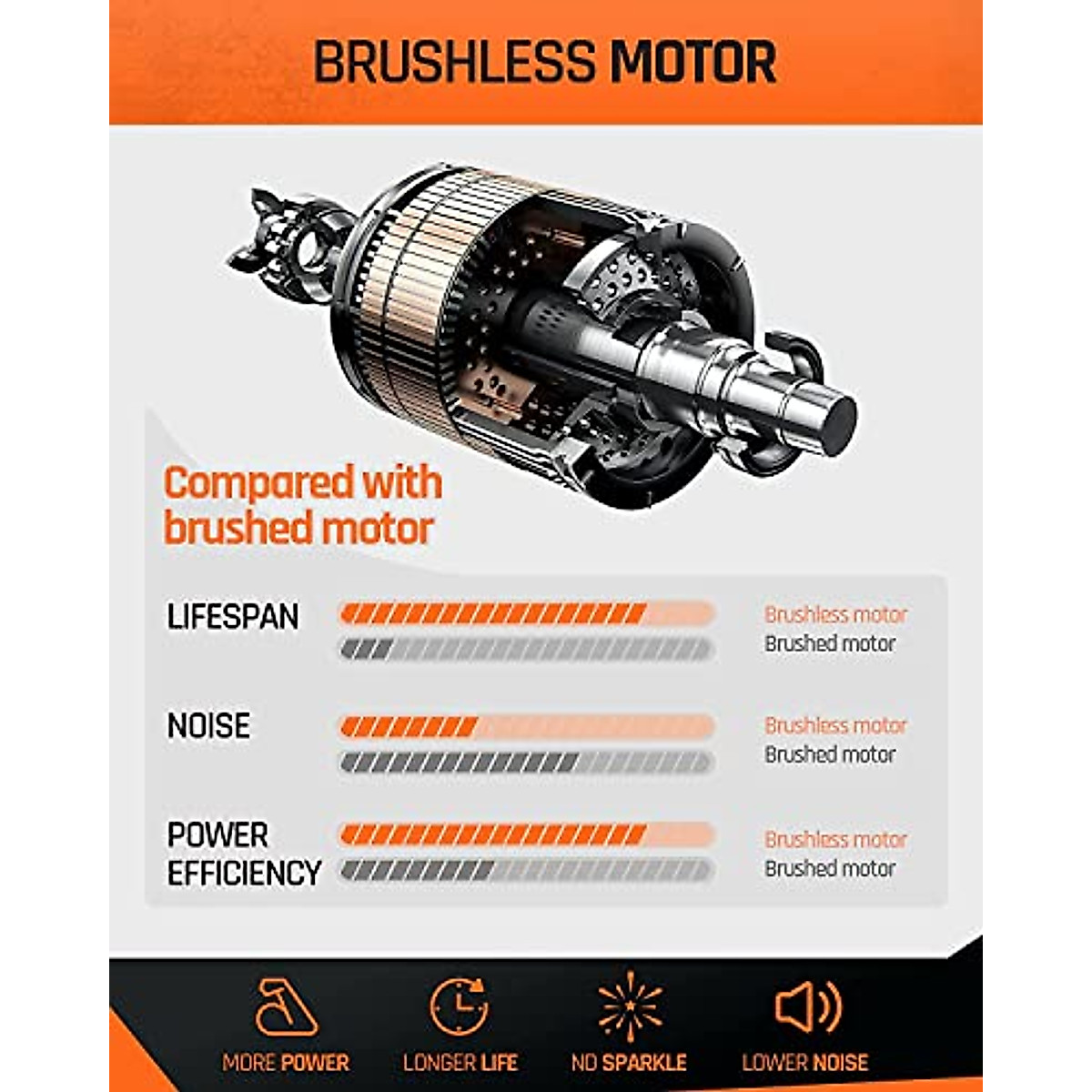 FIILPOW 20V 450CFM Leaf Blower, Brushless Blower Cordless with 4.0Ah Battery and Fast Charger, Turbo Mode & Variable Speed Trigger and Lock Dial, Lightweight Axial Blower for Lawn Care, Yard, Driveway