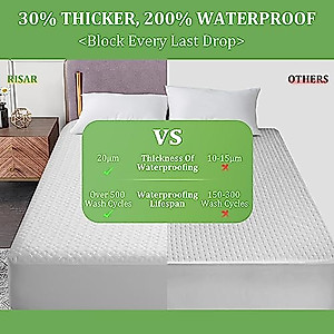 RISAR Queen Size Bed Waterproof Mattress Protector - Cooling Water Proof Mattress Cover for Kids, Breathable Mattress Pad Cover Washable, Wetting, 8''-21'' Extra Deep Pocket