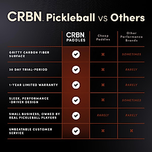 Carbon Fiber Pickleball Paddle (White Logo, 16mm Thick)