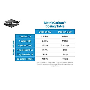 Seachem Laboratories 6509 140 mL 55 Matrix Carbon Tidal Filter